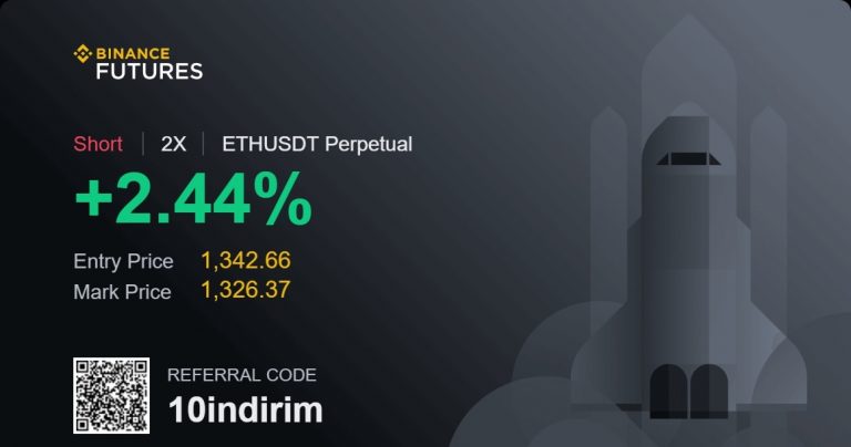 Binance Futures PNL Paylaşma - Coinbalina